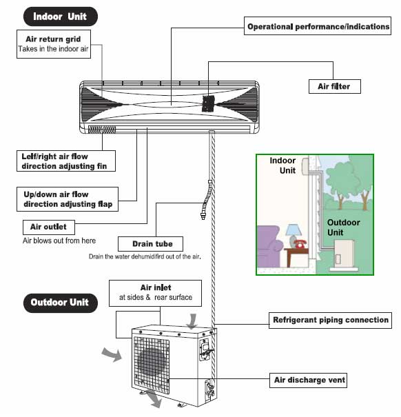 Technical Overview Air Conditioning Centre Technical Overview Air Conditioning Centre